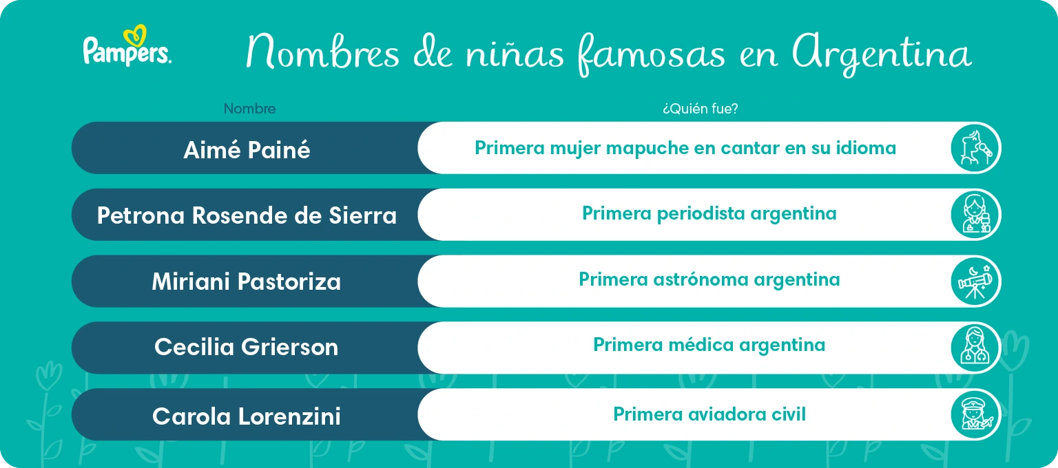 Nombres argentinos populares para bebés en 2023