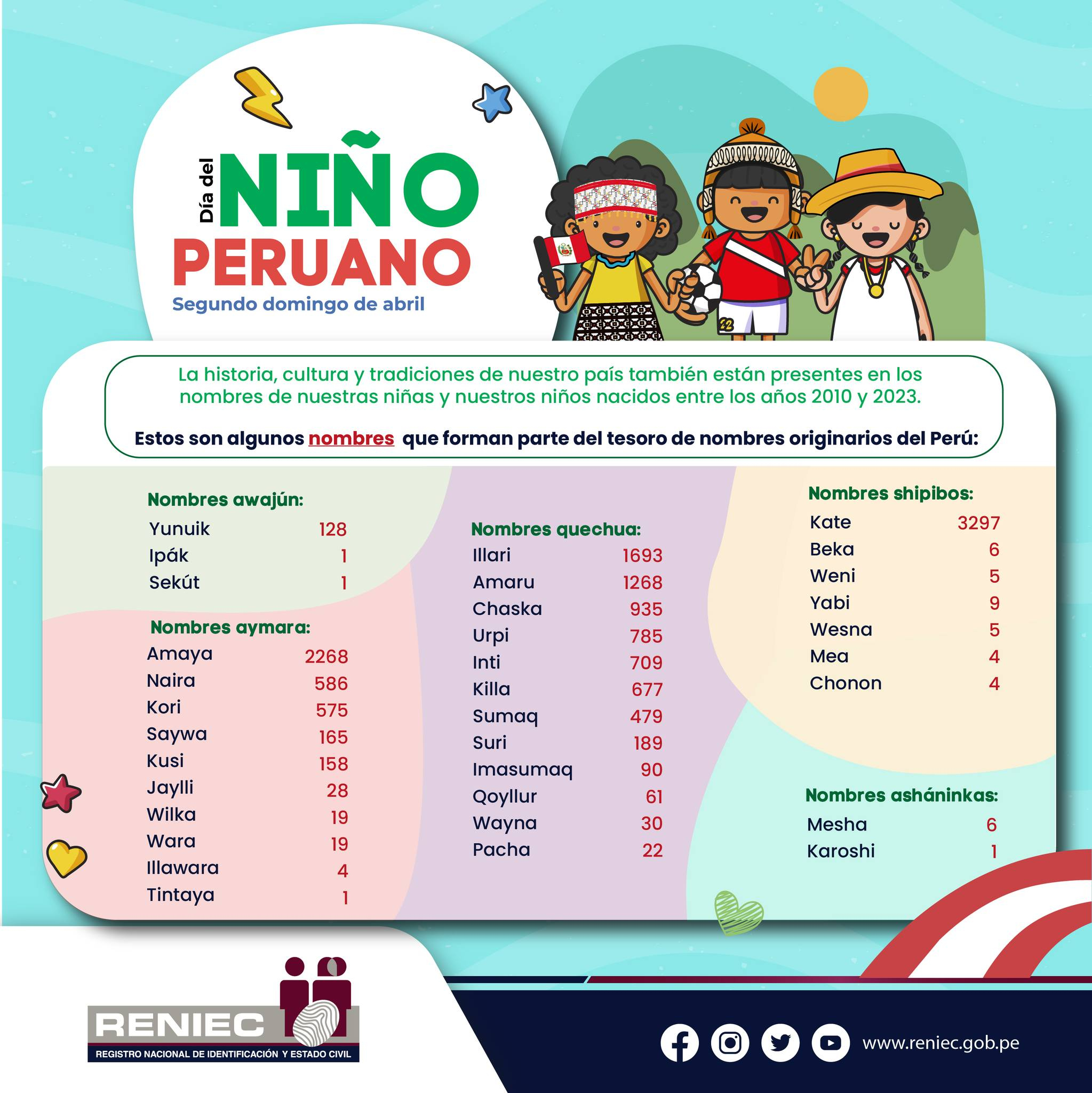 Nombres en quechua para niños y niñas con significado