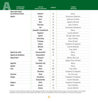 Nombres indígenas tradicionales y su significado cultural.