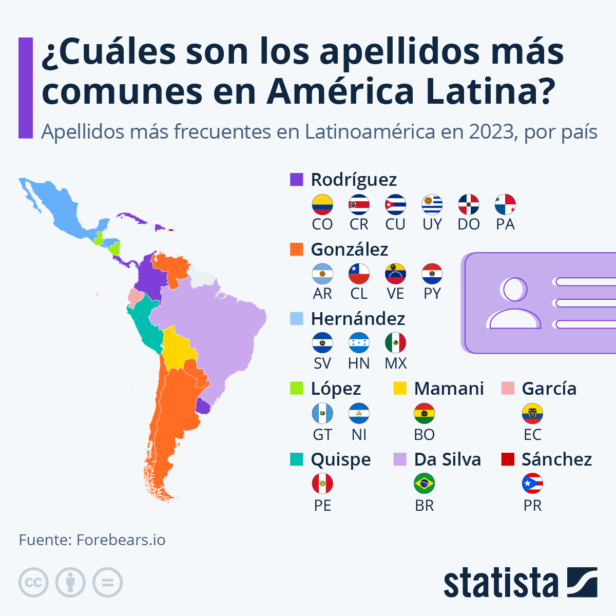 Nombres y apellidos más comunes en América Latina