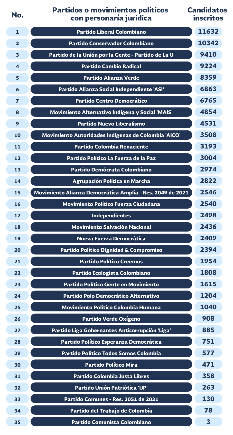 Conoce los Nombres de los Partidos Políticos Más Importantes en ...