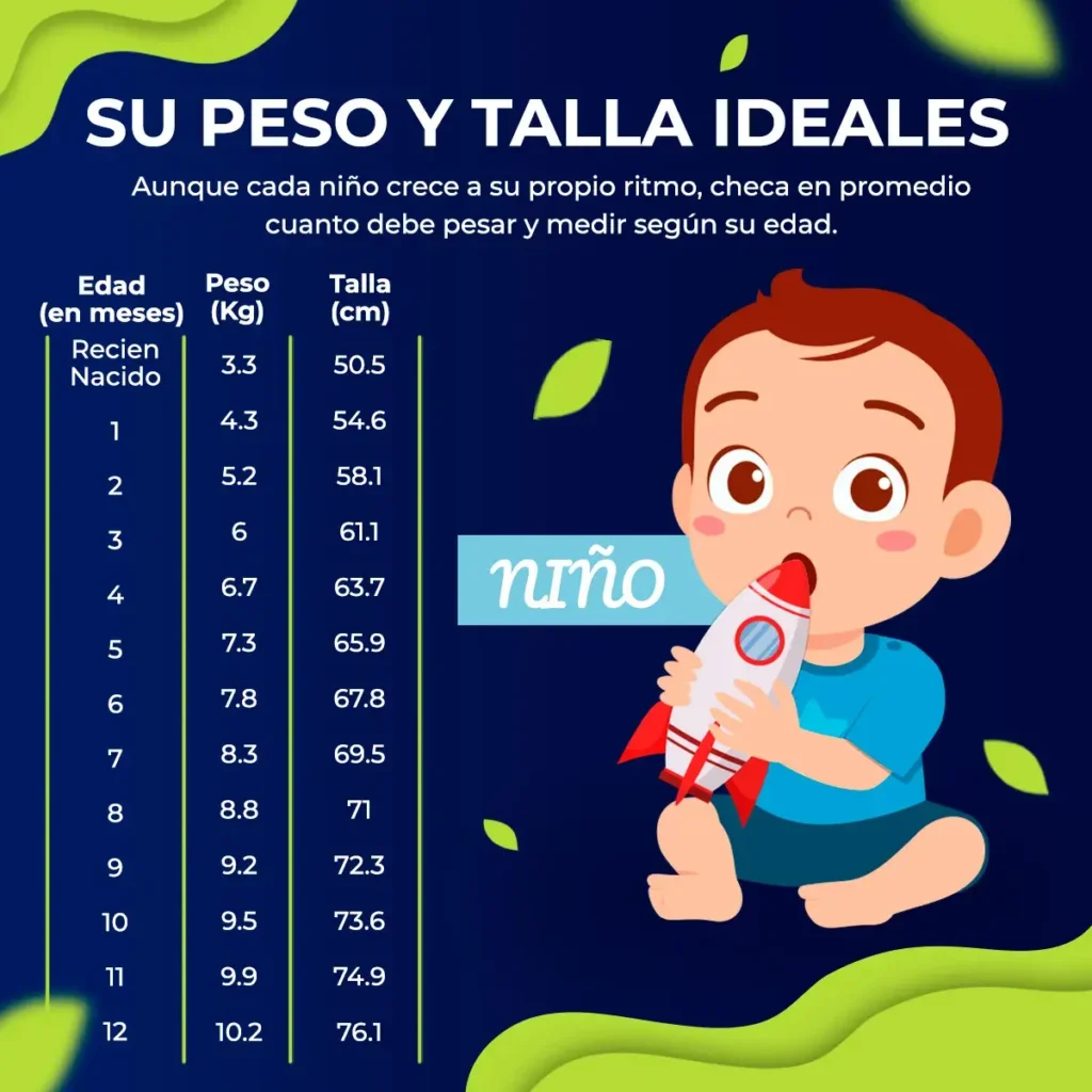 ¿Cuánto Deben Crecer los Niños por Mes? Guía Completa del Desarrollo Infantil