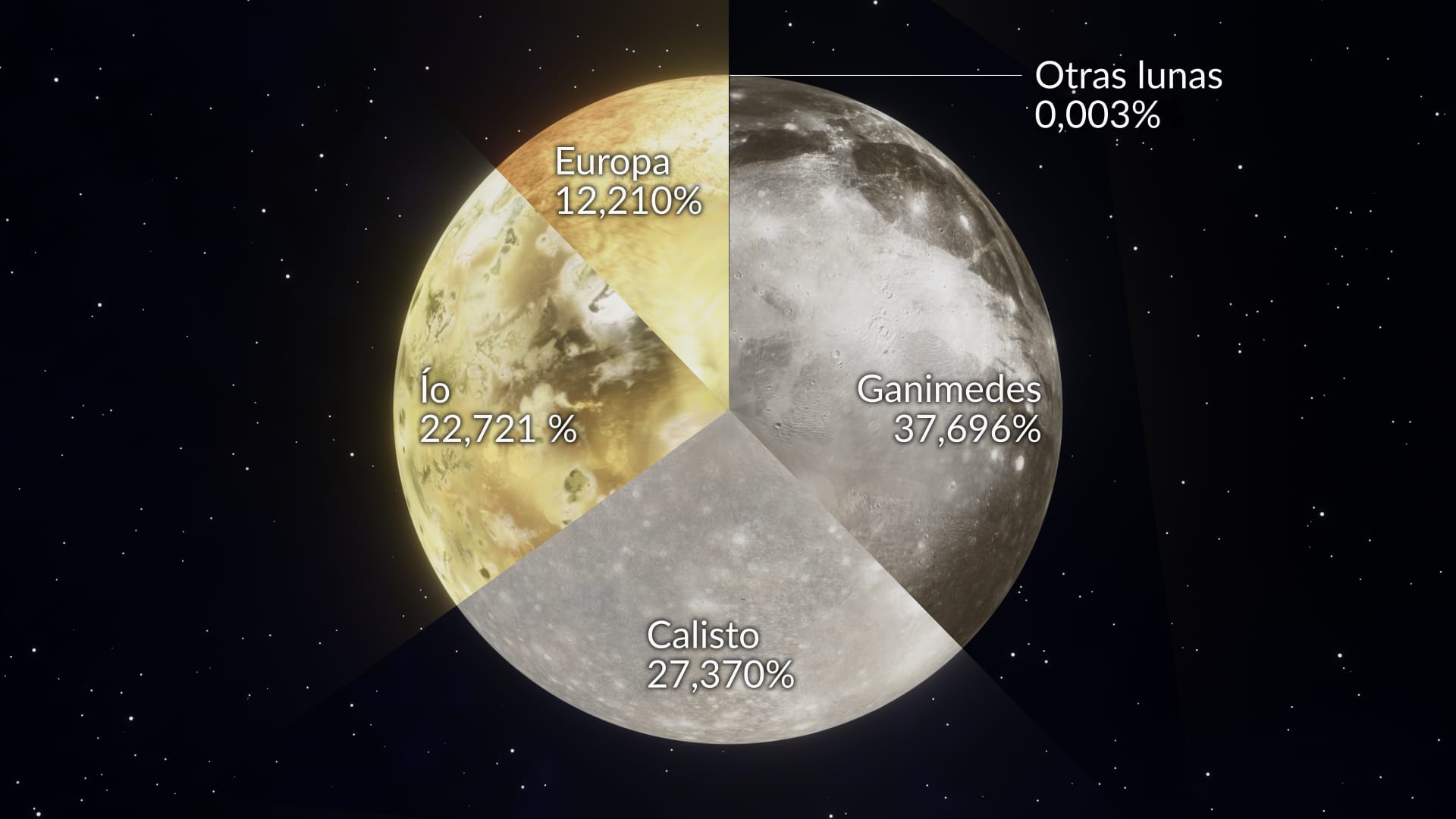 Descubre los fascinantes nombres de las lunas de Júpiter