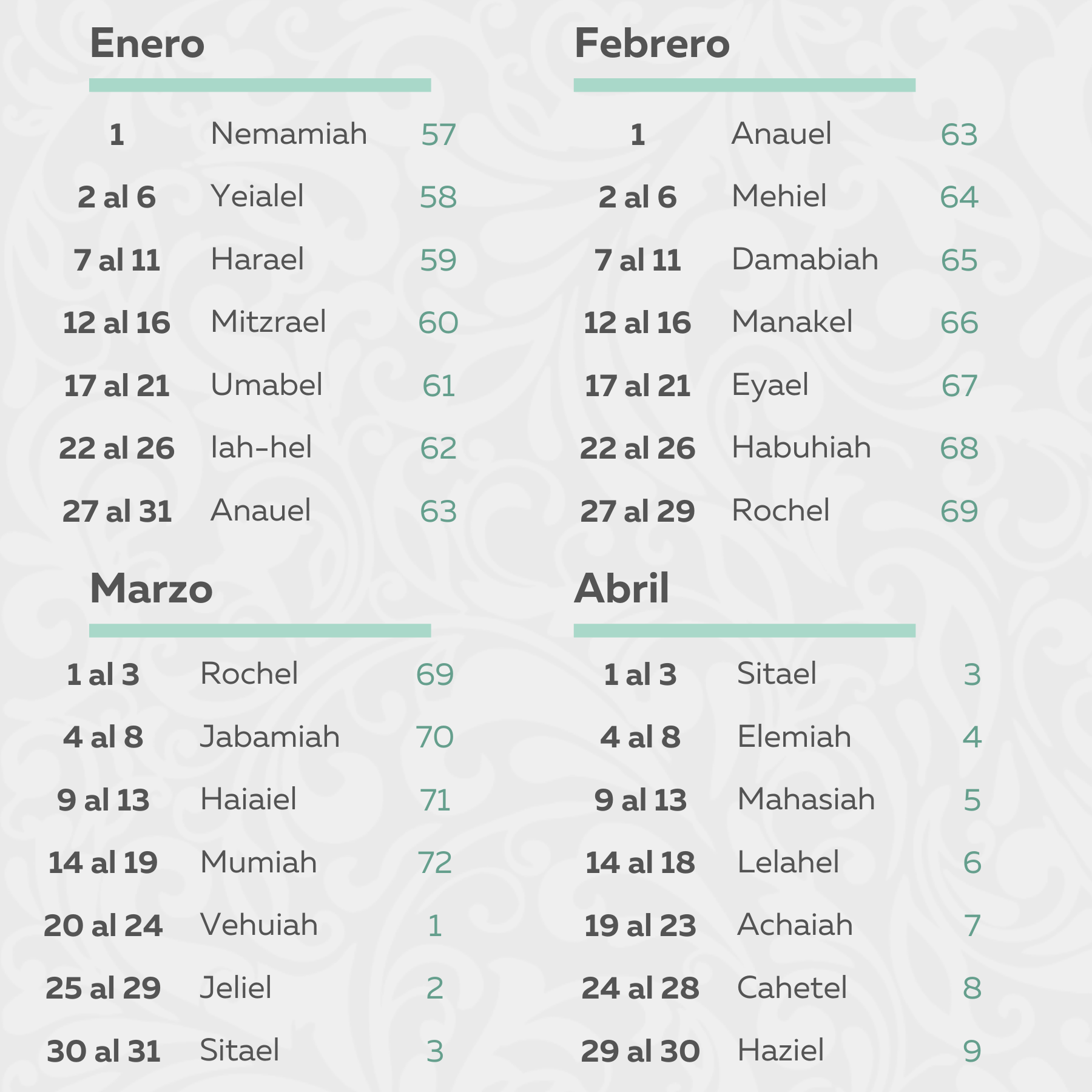 Descubre los Nombres de Ángeles en la Biblia: Guía para Principiantes