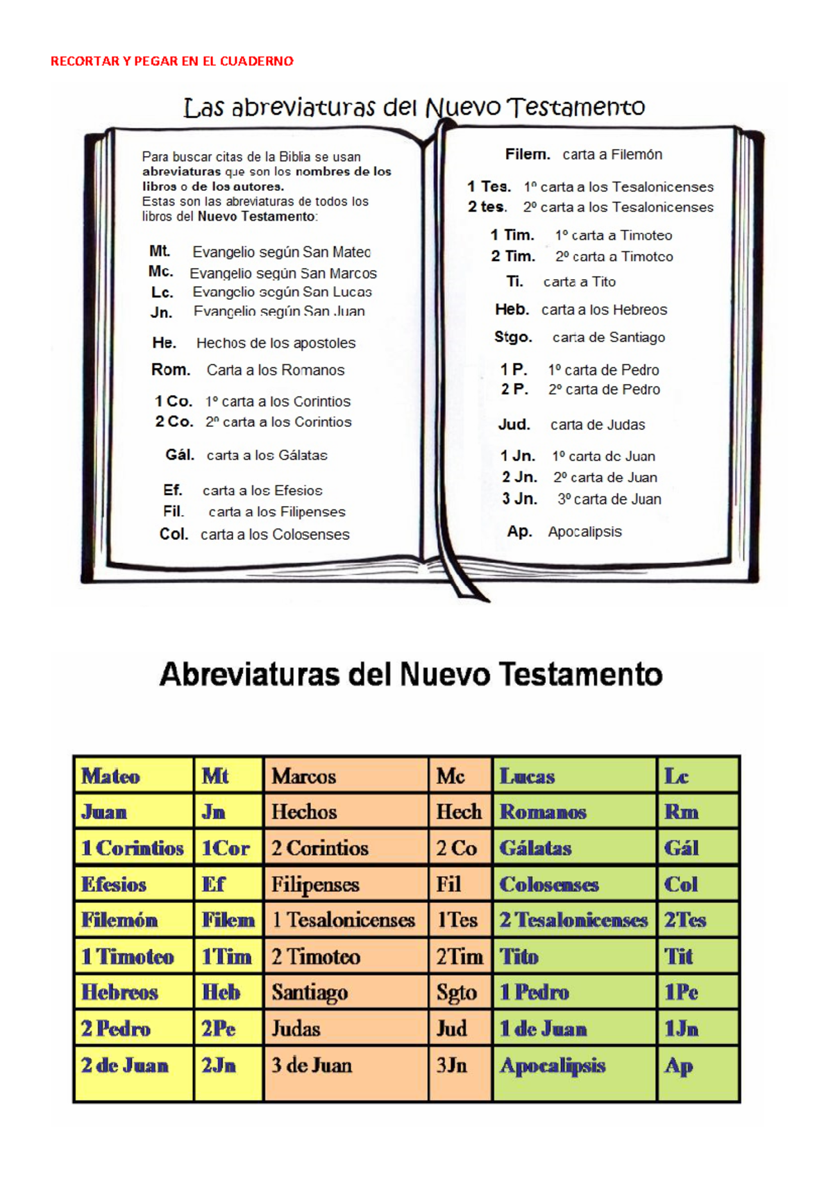 Descubre los Nombres y Abreviaturas de los Libros de la Biblia