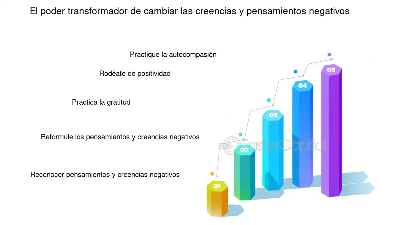 El Poder Transformador de los Mensajes Positivos: Cómo Influyen en ...