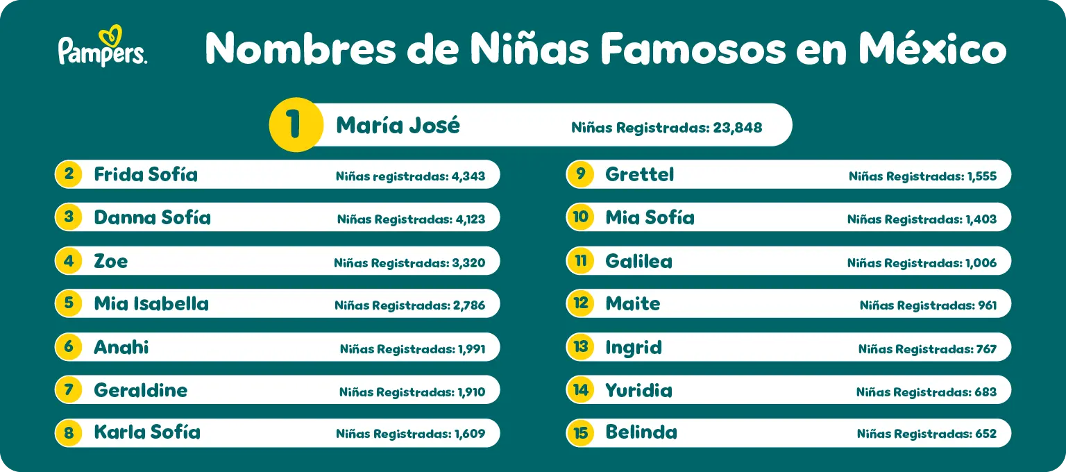 Nombres Bonitos y Únicos para Niñas Descubre Ideas Inspiradoras y ...