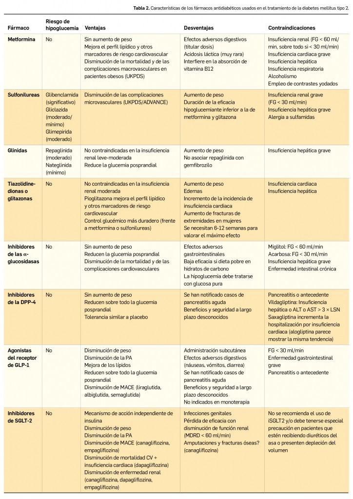 Nombres de Medicamentos para la Diabetes: Una Guía Informativa