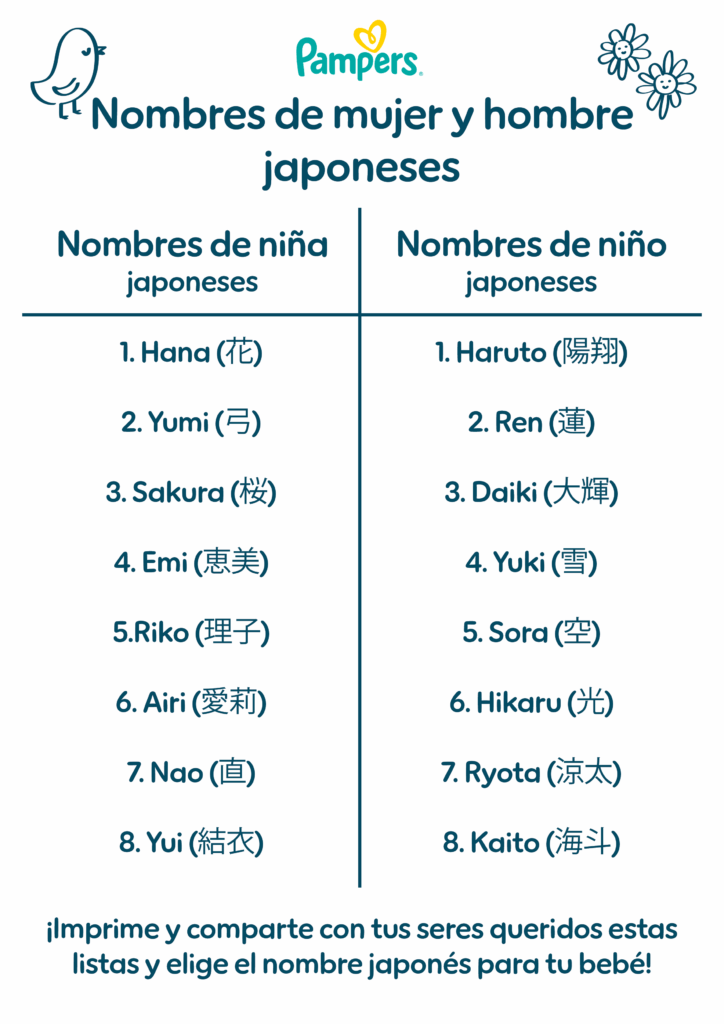 Nombres para Bebés Niños con Significados Bonitos y Especiales para Elegir