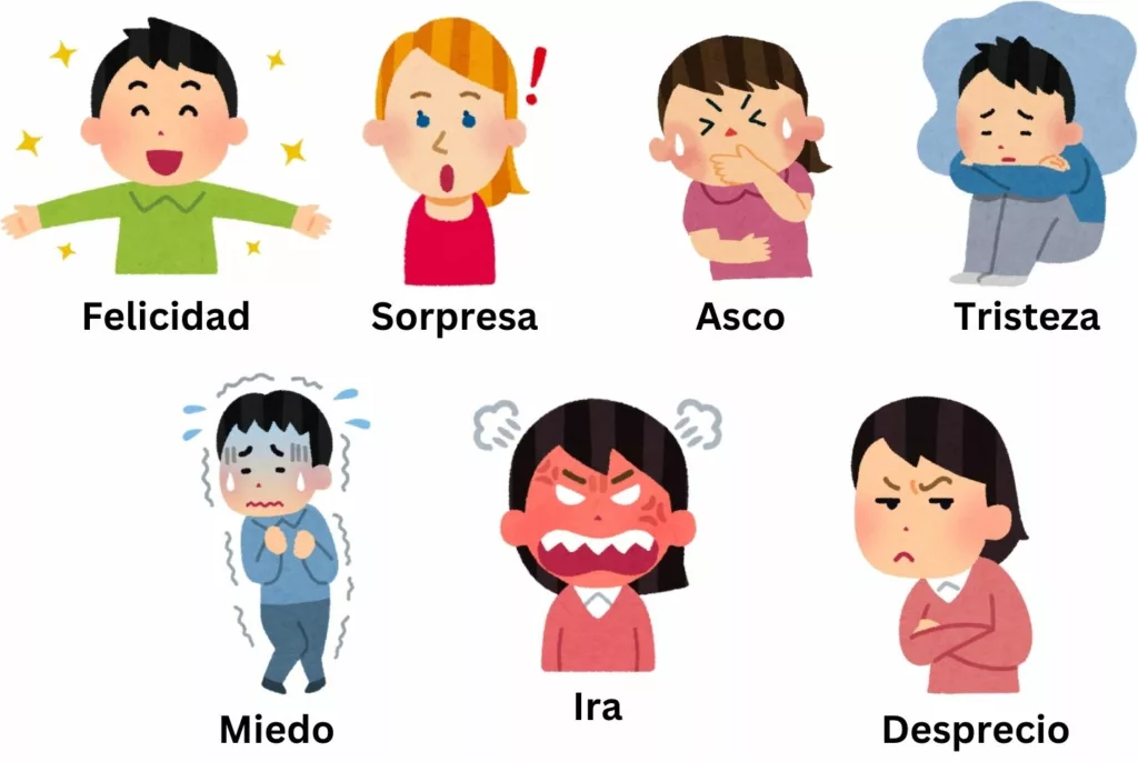 Comprendiendo las Emociones: Alegría, Tristeza, Enojo y Miedo