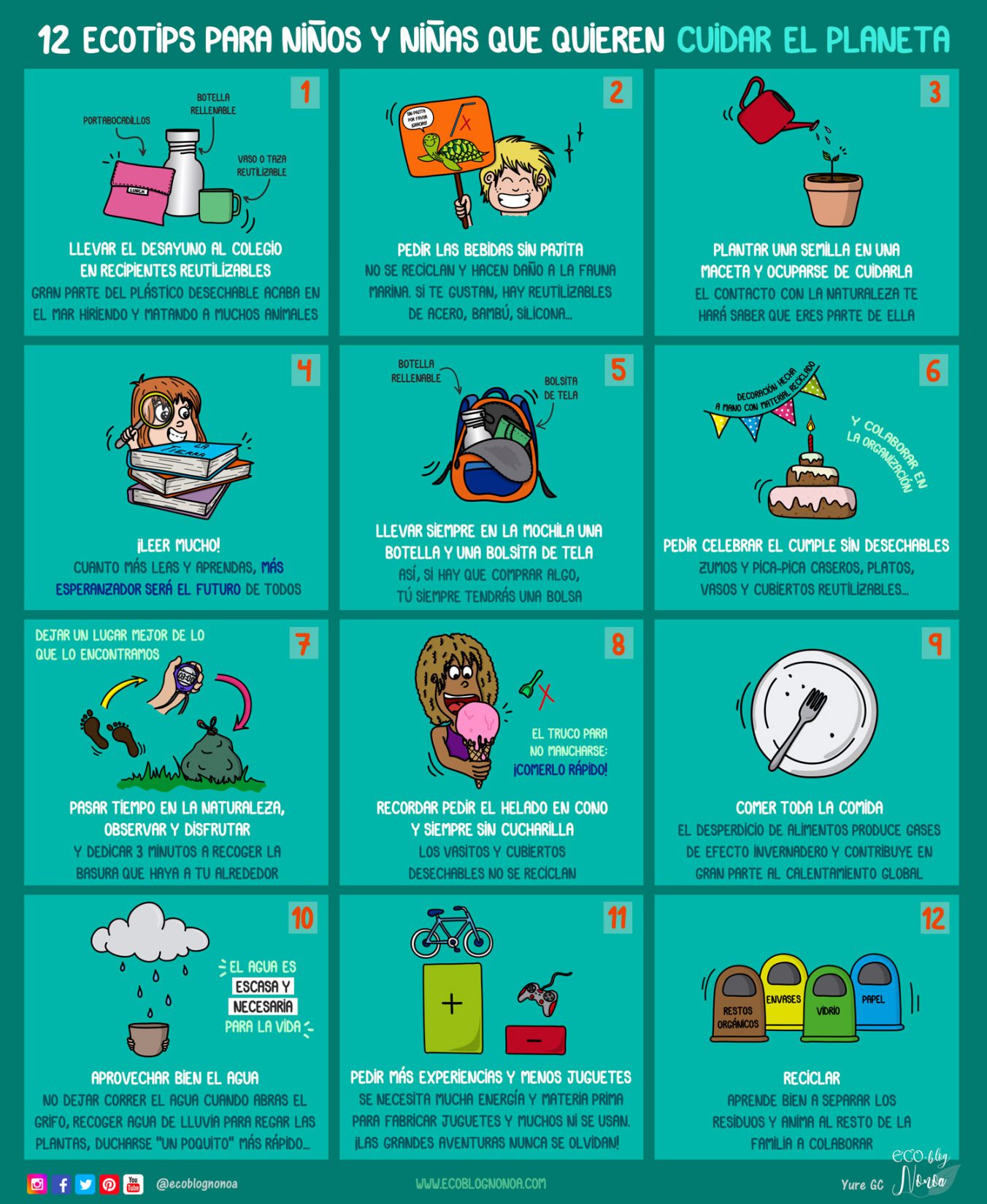 Consejos para Cuidar el Mar para Niños: Una Guía Completa