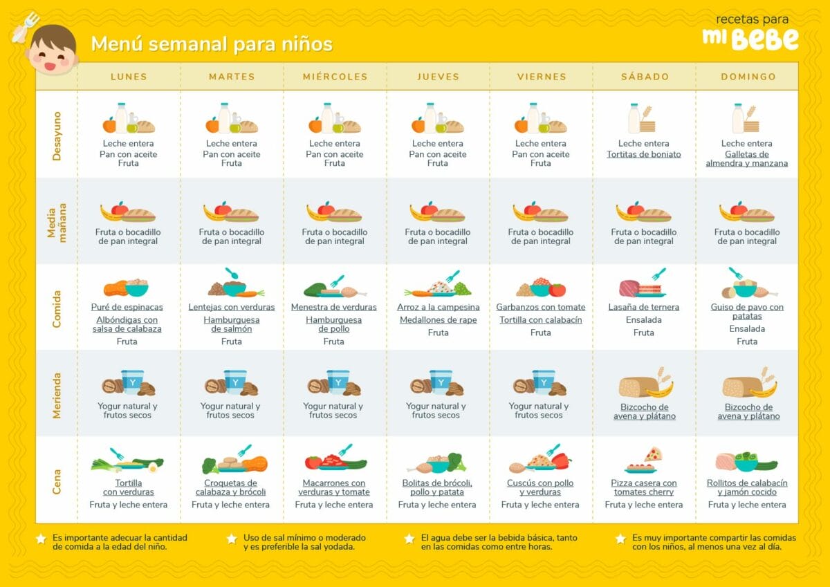 Receta de Pan Casero Fácil y Saludable para Niños: Un Menú Semanal Completo